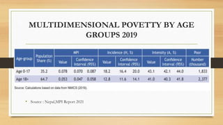 Nepal and its Economic Comparision with Other SAARC Countries | PPT