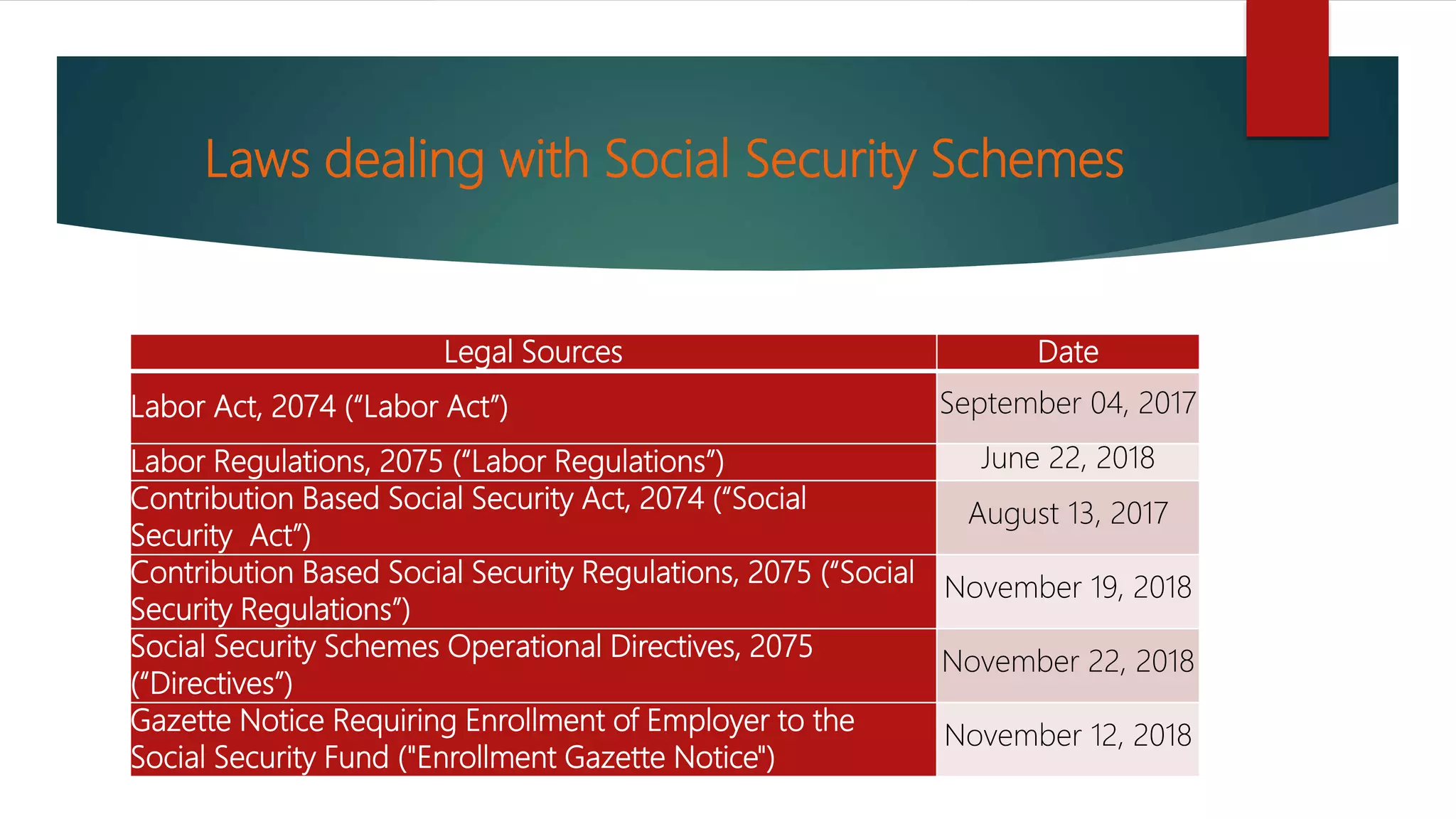 Nepal contribution based social security fund ppt | PPTX