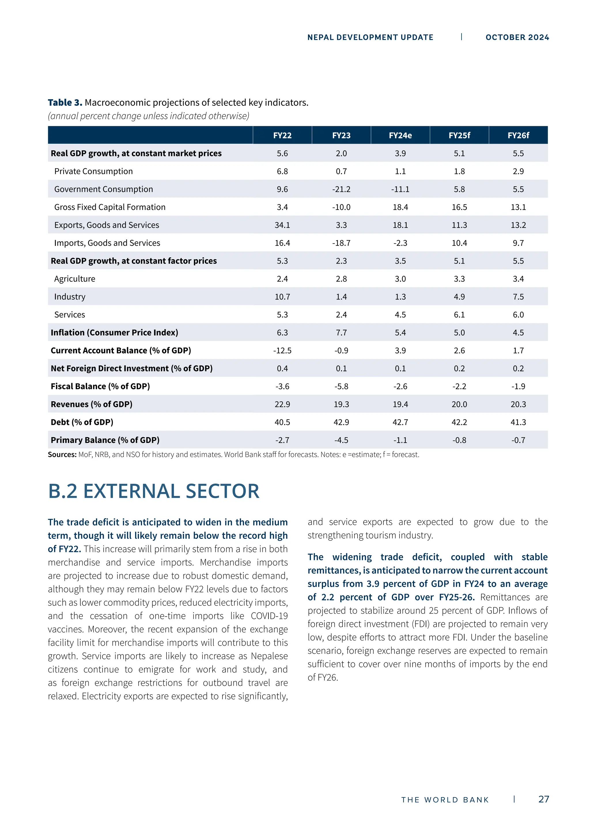 Nepal Development Update October 2024.pdf