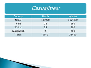 Case Study on Nepal earthquake | PPTX