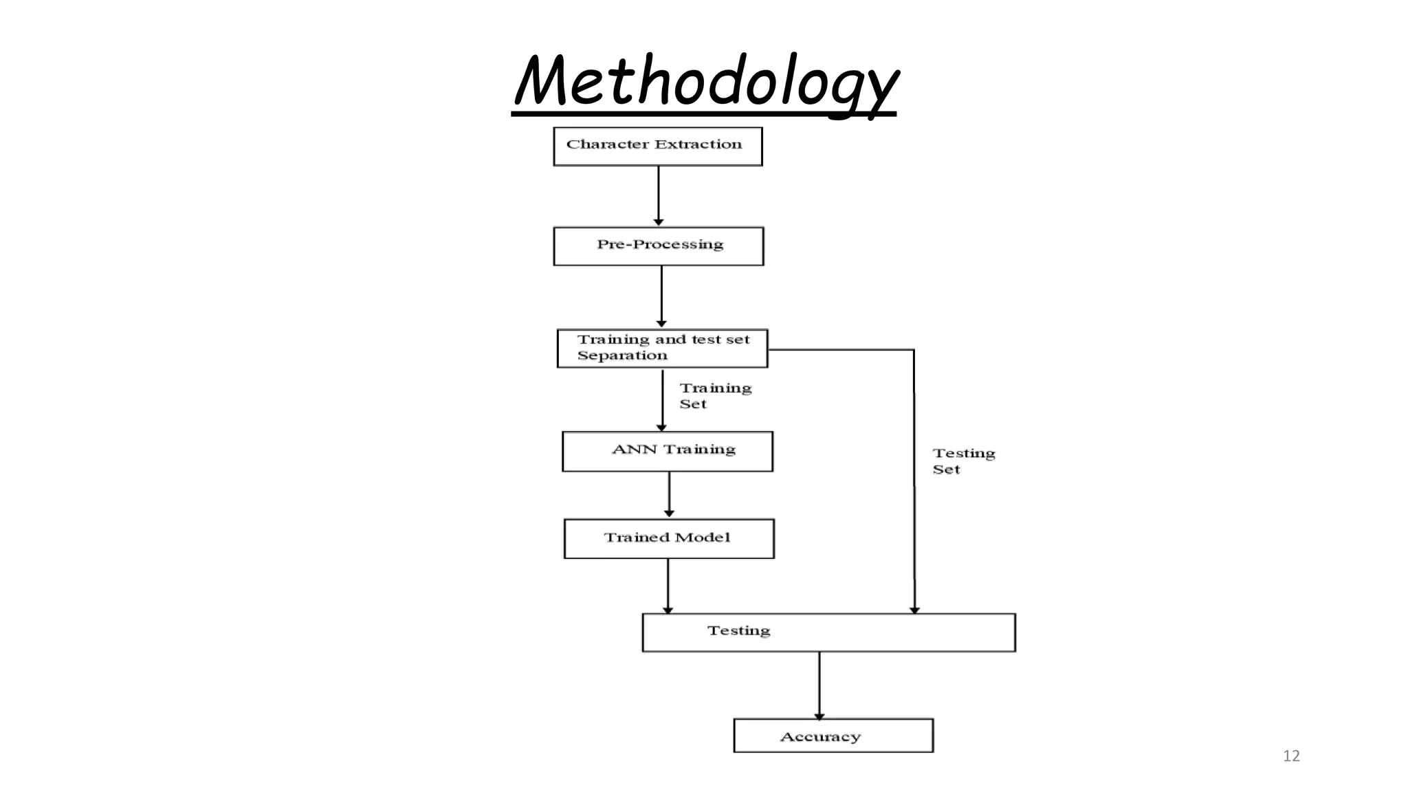 Nepali character classification | PPTX
