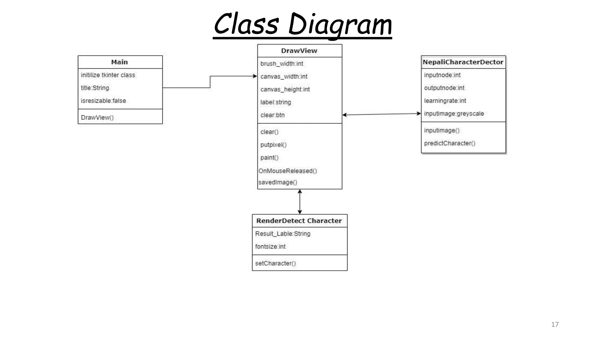 Nepali character classification | PPTX