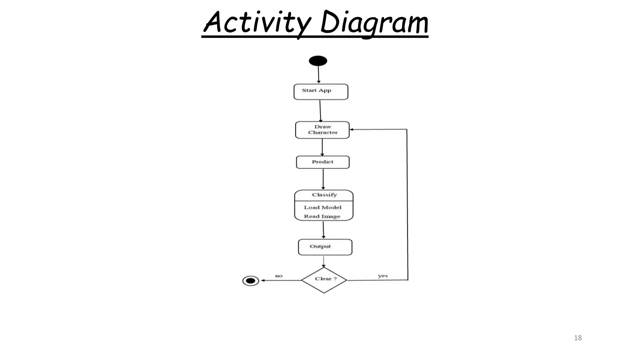 Nepali character classification | PPTX