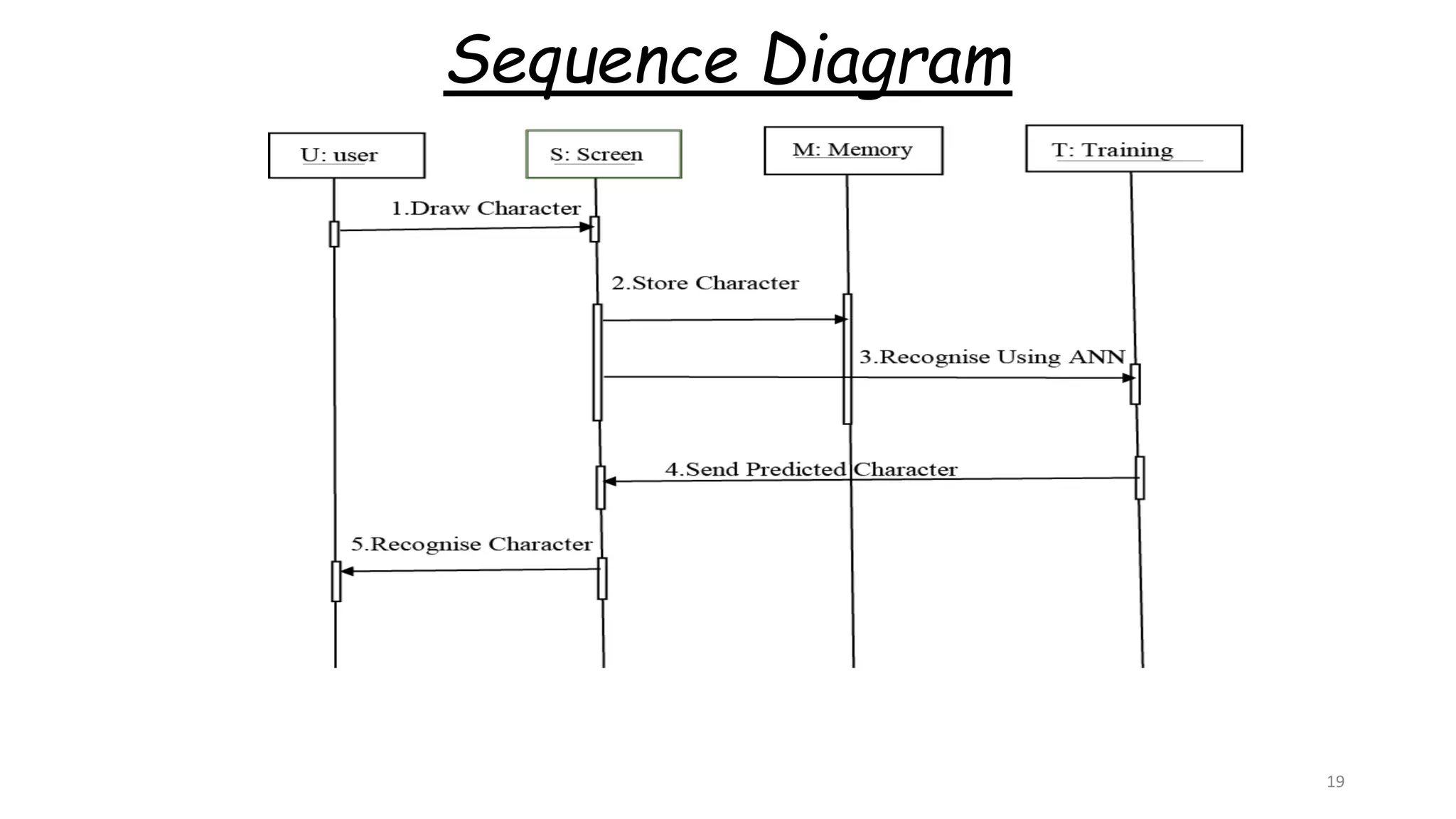 Nepali character classification | PPTX