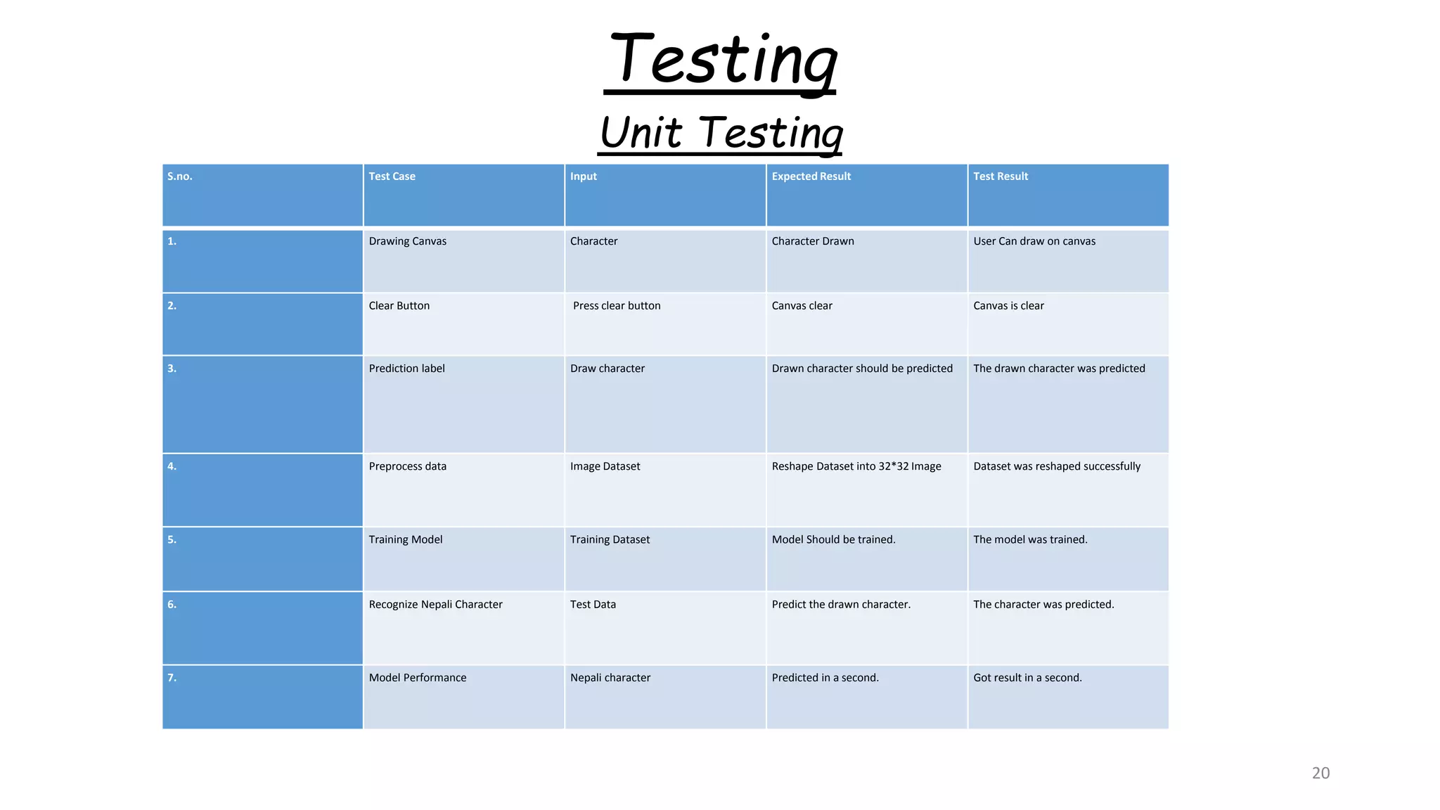 Nepali character classification | PPTX