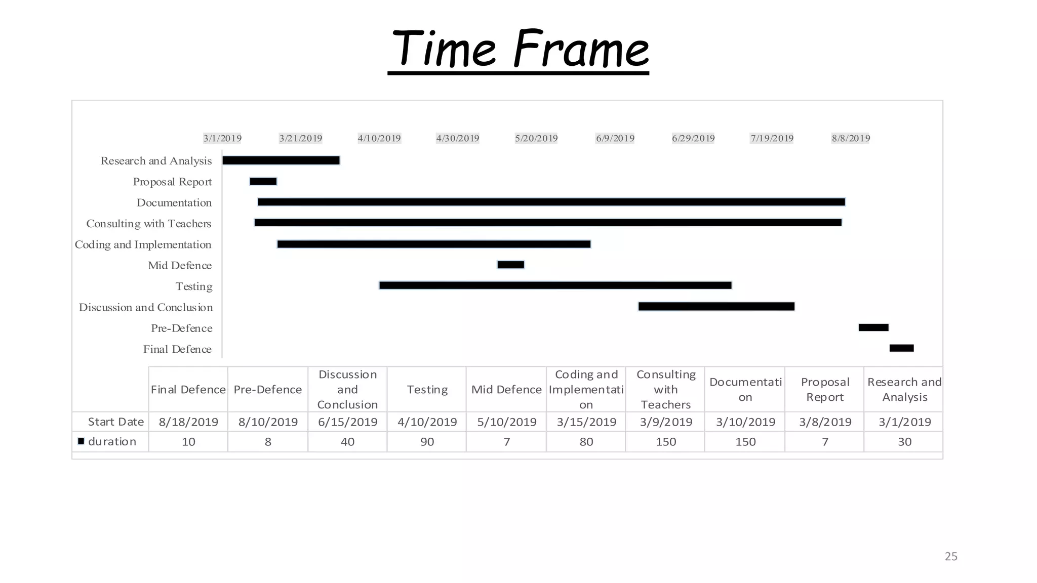 Nepali character classification | PPTX