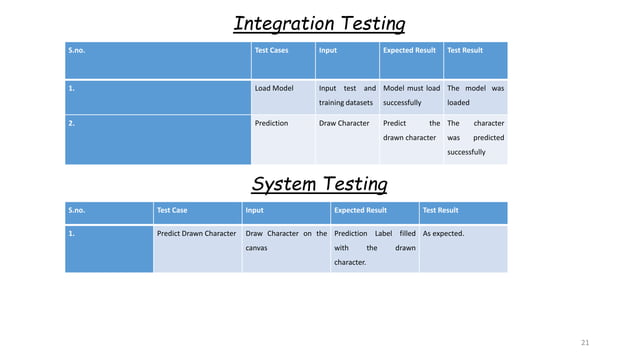 Nepali character classification | PPT