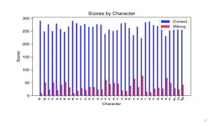 Nepali character classification | PPTX
