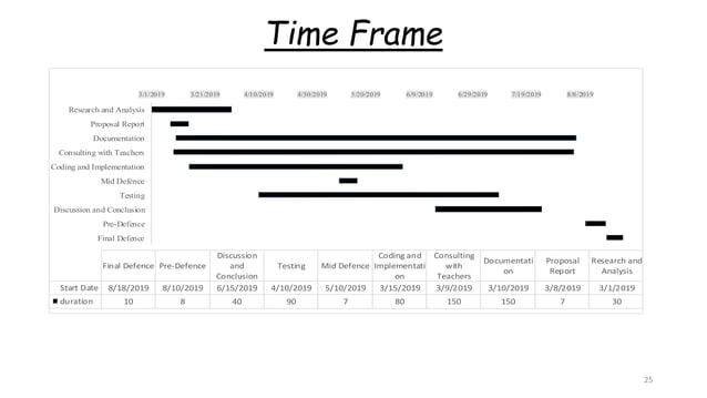 Nepali character classification | PPT