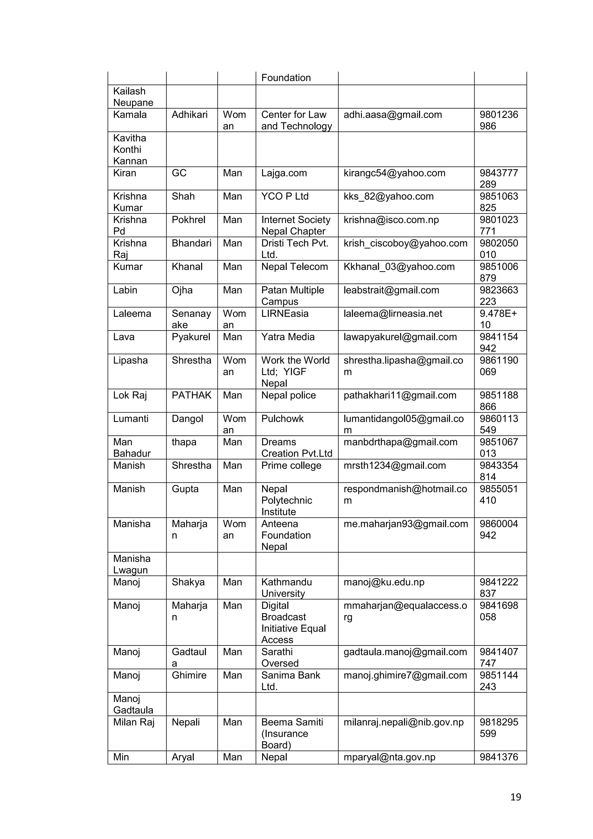 Nepal internet governance forum 2018 report | PDF