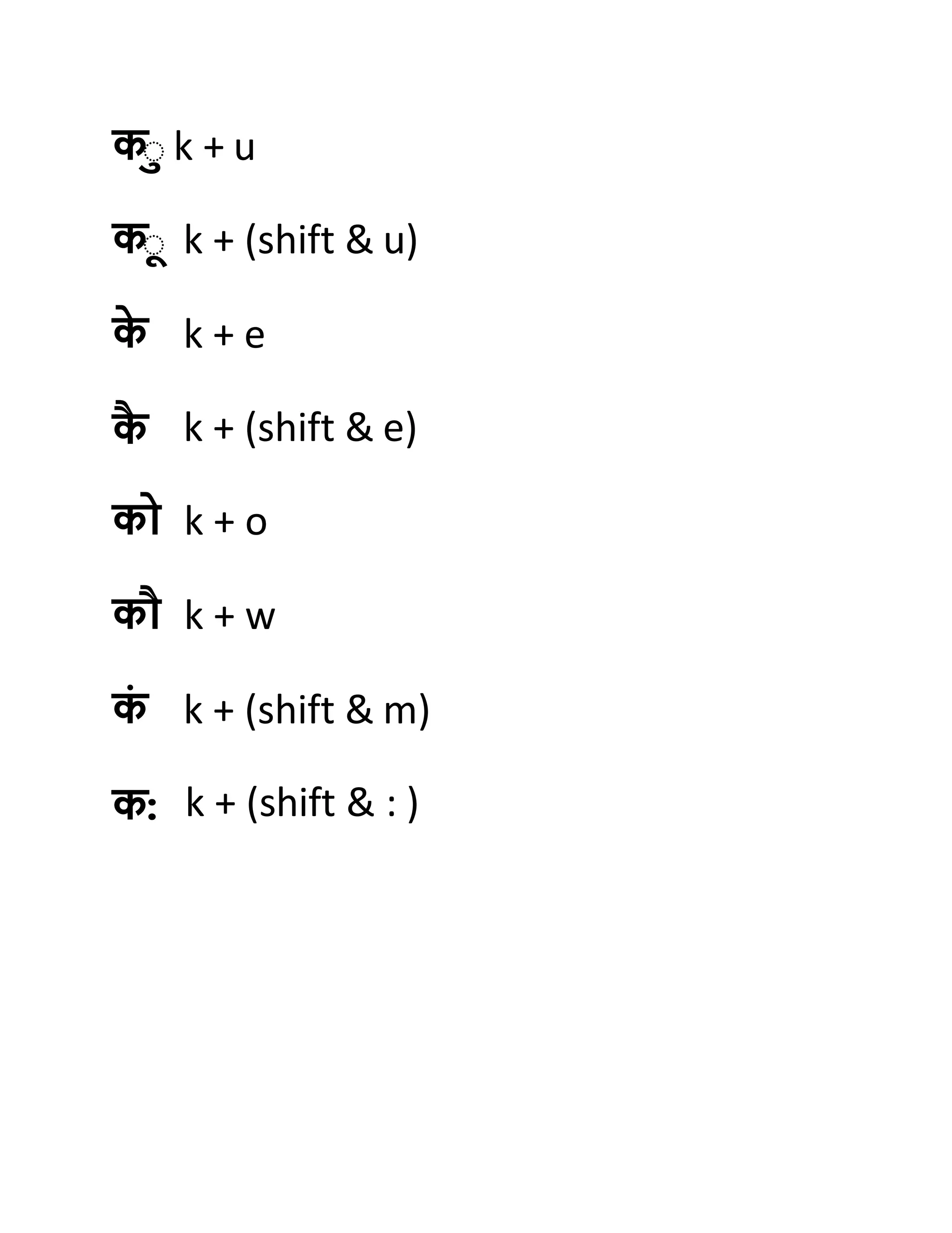 Nepali Typing in Unicode (युनिकोड किबोर्डमा नेपाली टाईपिङ) | PPTX