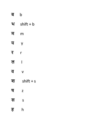 Nepali Typing in Unicode (युनिकोड किबोर्डमा नेपाली टाईपिङ) | PPTX