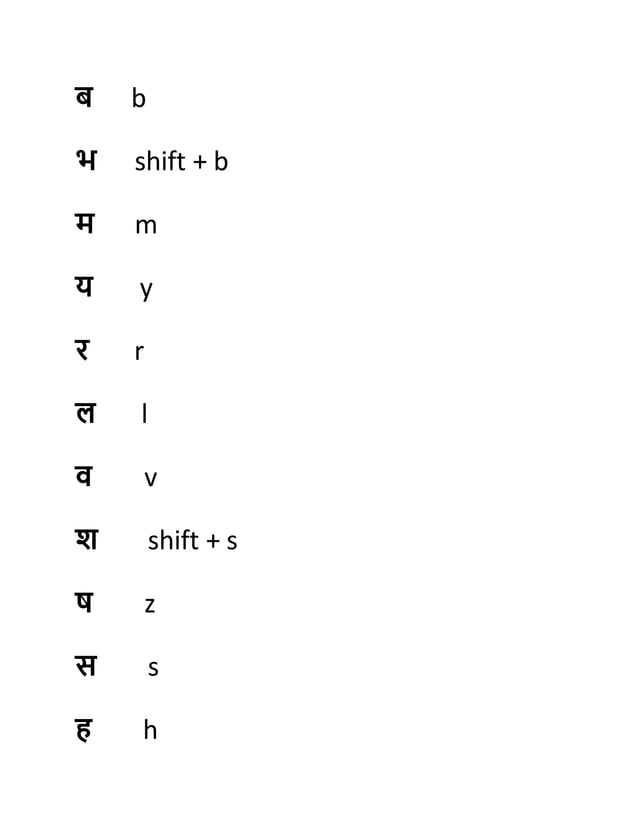 Nepali Typing in Unicode (युनिकोड किबोर्डमा नेपाली टाईपिङ) | PPTX