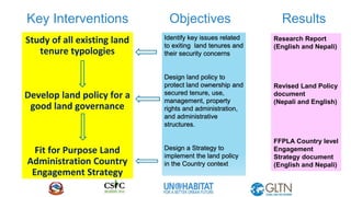 Developing Land Policy and Fit-for-Purpose Land Administration Strategy ...