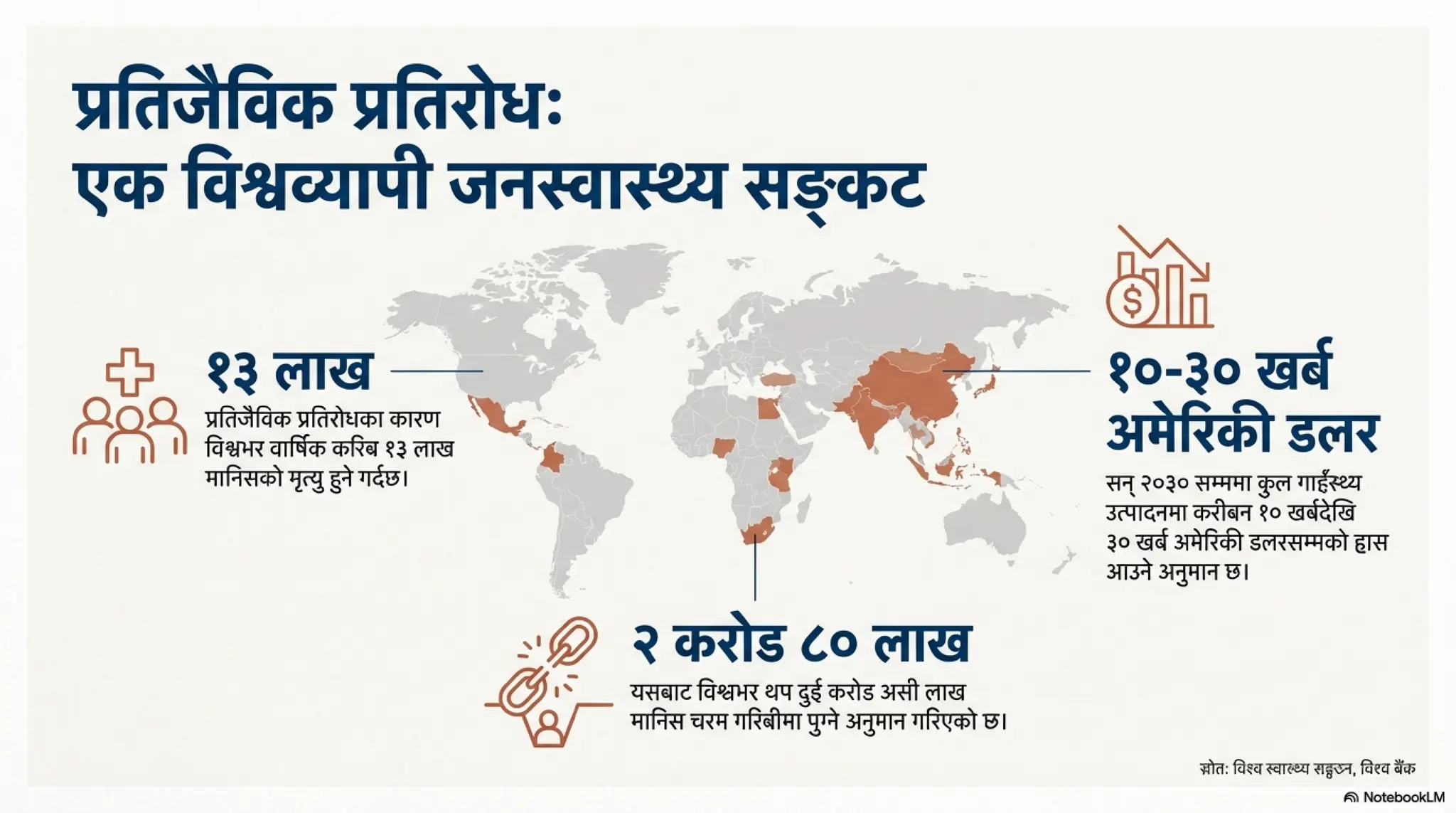 Nepal AMR Action Plan 2080-2085: Data, Facts, Figures, and Analysis ...