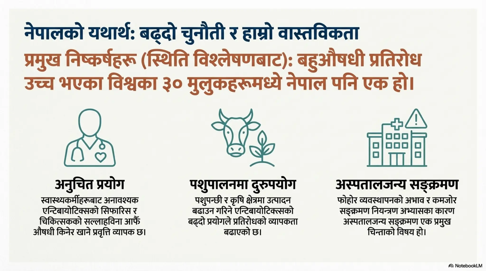 Nepal AMR Action Plan 2080-2085: Data, Facts, Figures, and Analysis ...