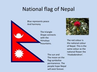 Nepal research ppt | PPTX