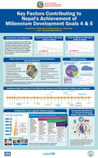 Poster: Nepal's Achievement of MDGs 4&5 | PDF