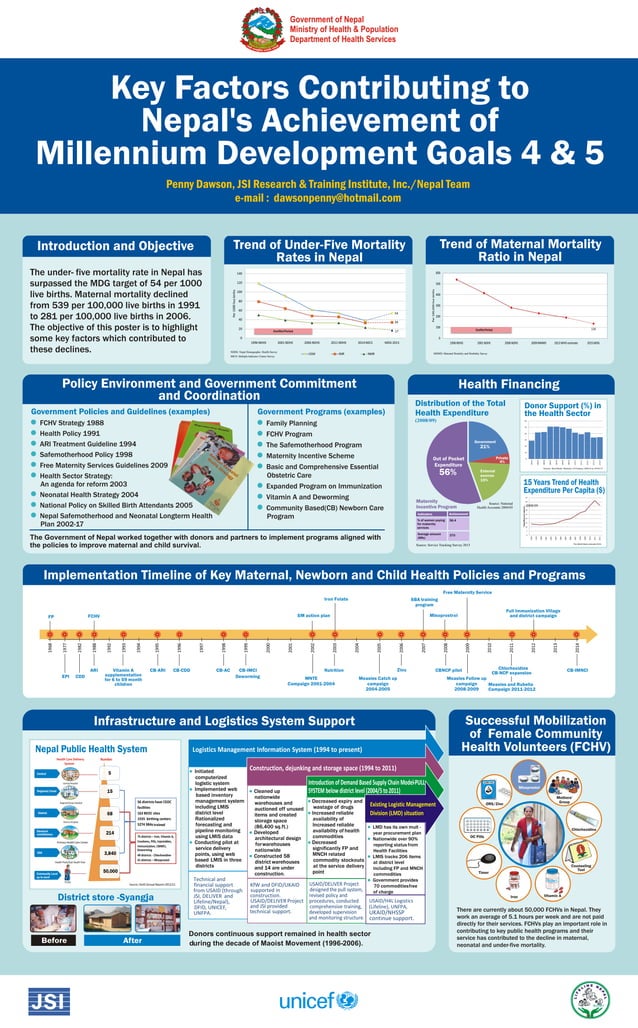Poster: Nepal's Achievement of MDGs 4&5 | PDF