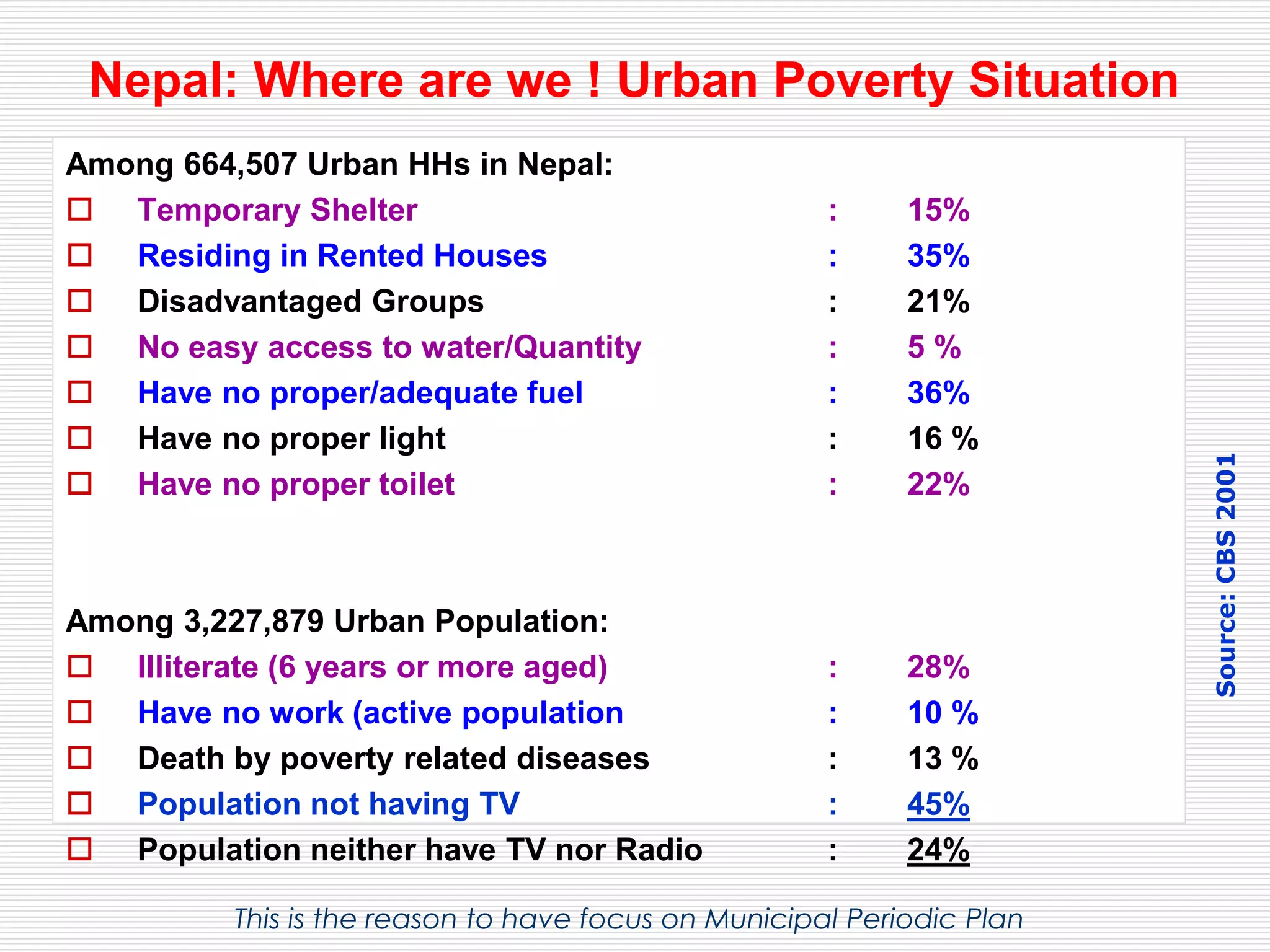 Nepal's Urban Planning and Dvelopment | PPSX