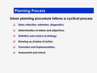 Nepal's Urban Planning and Dvelopment | PPSX