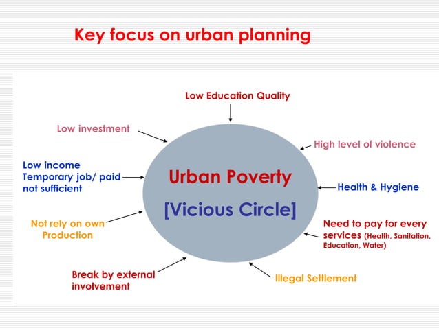 Nepal's Urban Planning and Dvelopment | PPSX