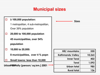 Nepal's Urban Planning and Dvelopment | PPSX