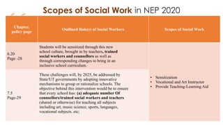 National Education Policy and Social Work | PPTX