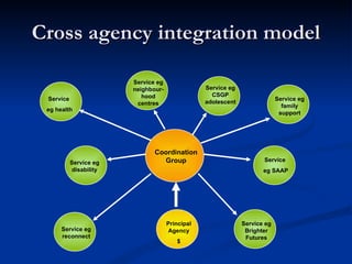 Nepean Youth Homelessness Service Yhm09 | PPT