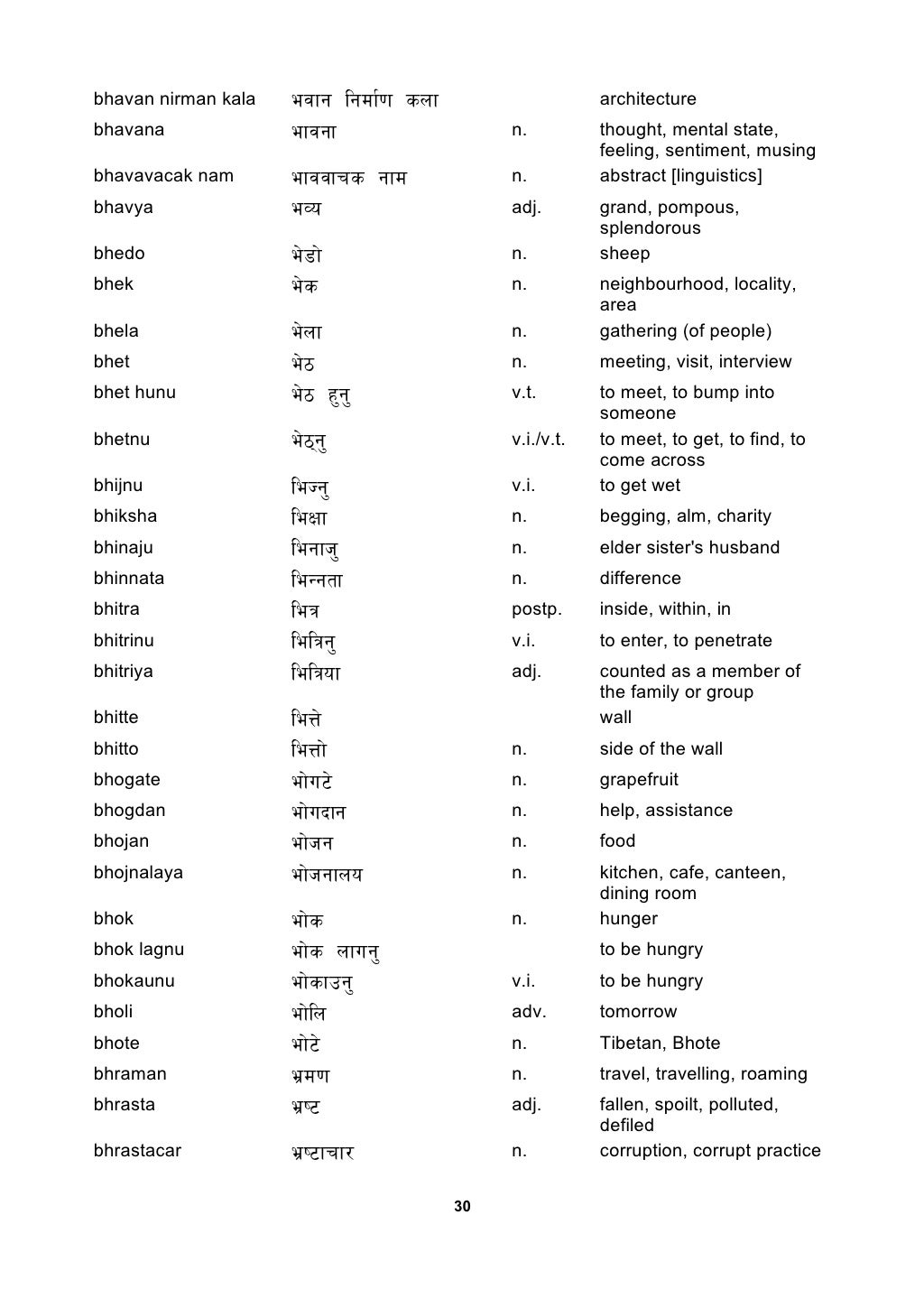 Nepali english dictionary