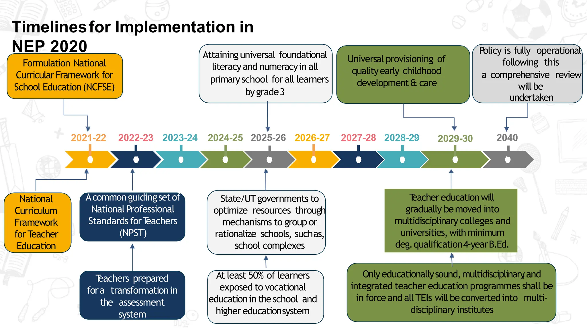 NEP at a glance for a CBSE SCHOOL .pptx