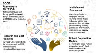 NEP at a glance for a CBSE SCHOOL .pptx