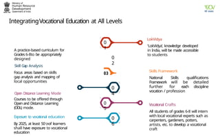 NEP National Education Policy 2020 Vision | PPTX