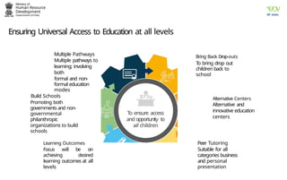 NEP National Education Policy 2020 Vision | PPTX