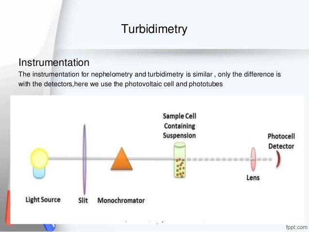 Nephelometry and trubidimetry
