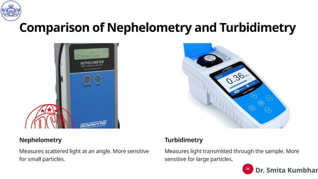 Nephelometry-and-Turbidimetry-Understanding-Light-Scattering.pptx ...