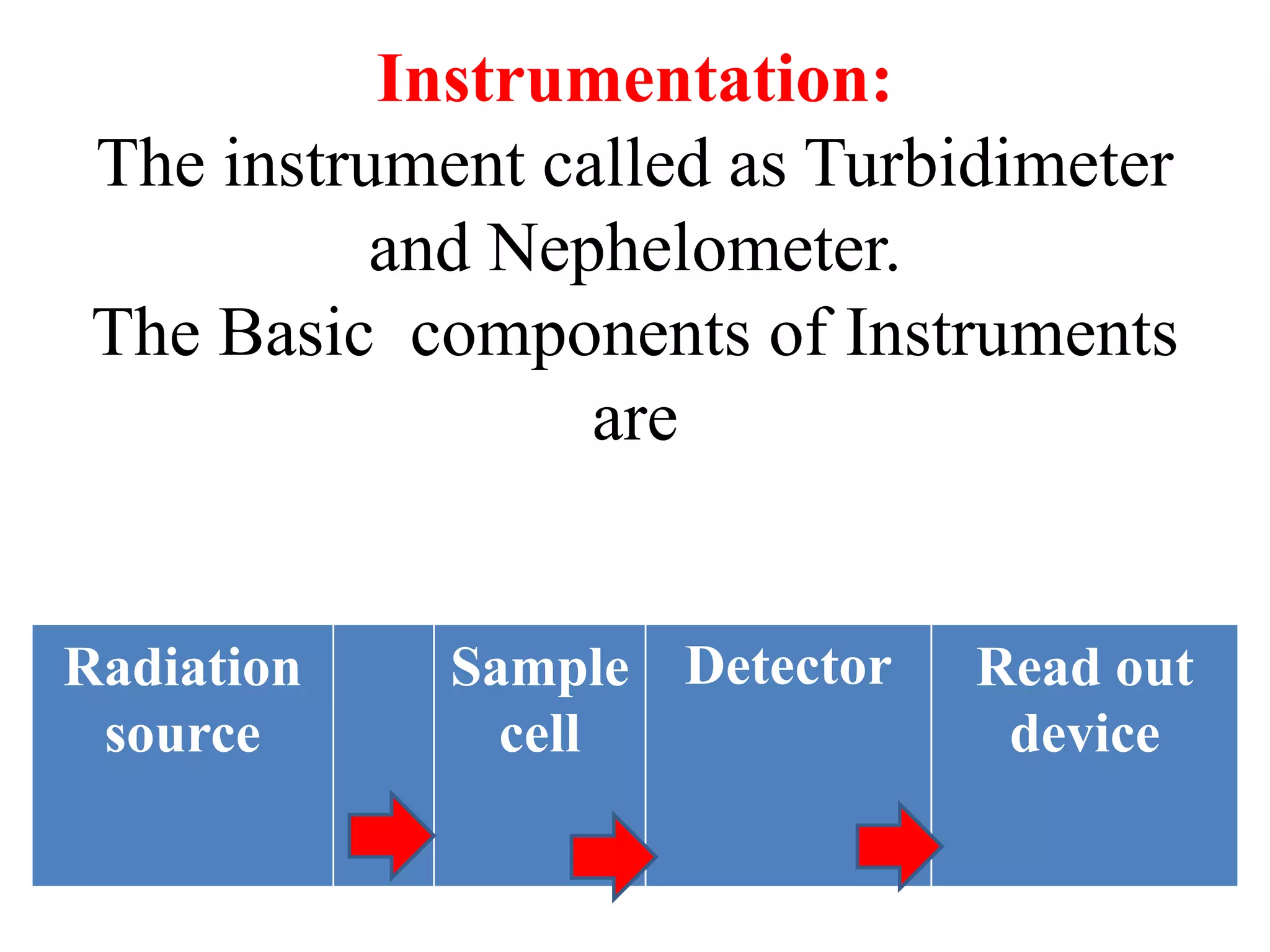 Nephelometry and turbidimetry | PPTX
