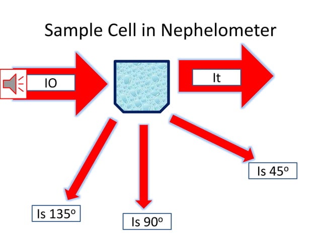 Nephelometry and turbidimetry | PPTX