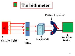 Nephelometry and turbidimetry | PPTX