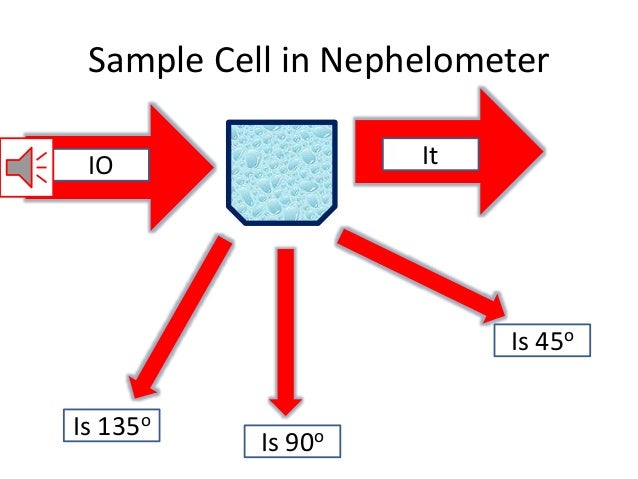 Nephelometry and turbidimetry