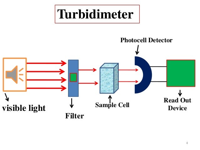 Nephelometry and turbidimetry