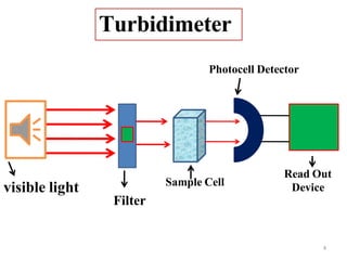 Nephelometryandturbidimetry -- | PDF