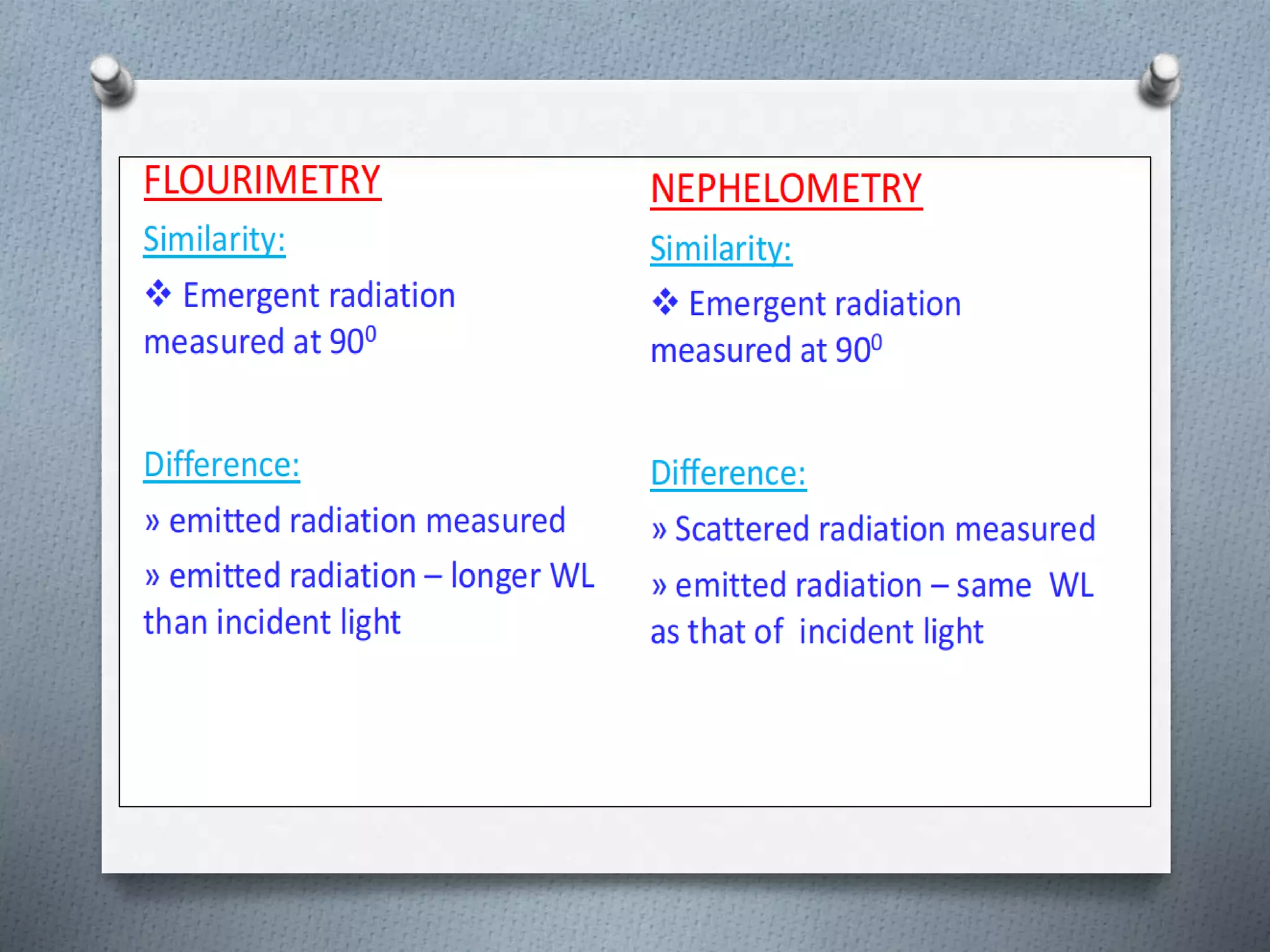 Nephelometry and Turbidimetry by Prof. Hema Kochar | PPTX