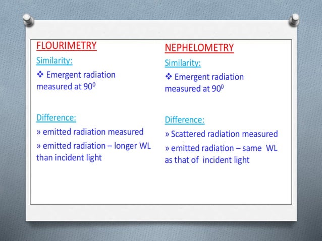 Nephelometry and Turbidimetry by Prof. Hema Kochar | PPTX