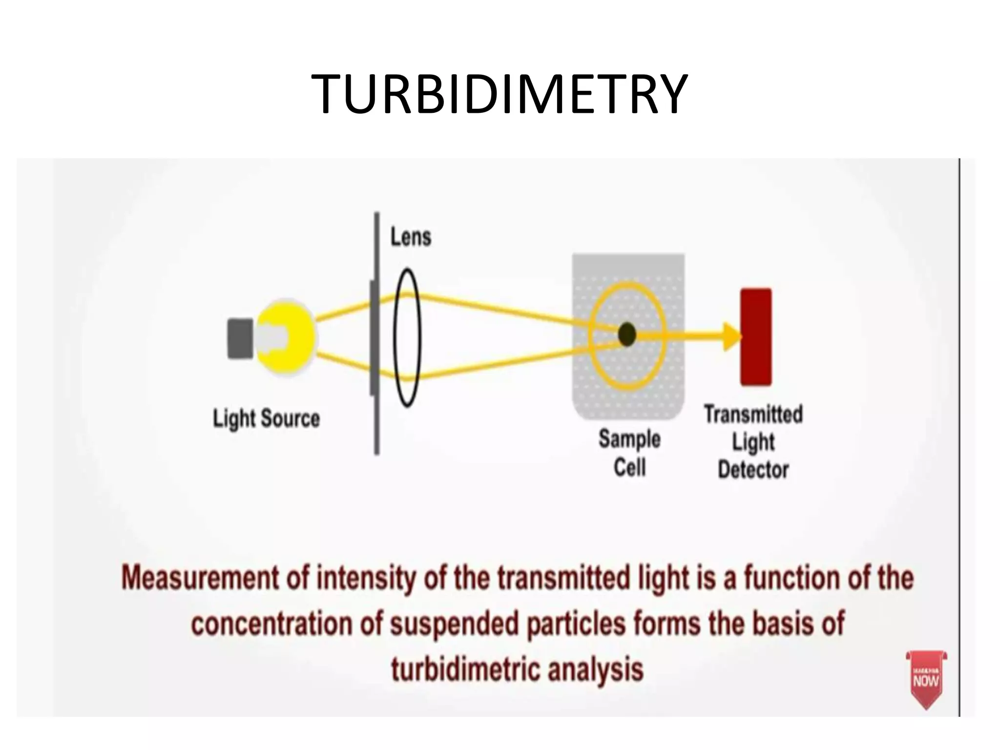 NEPHELOMETRY AND TURBIDIMETRY.pptx