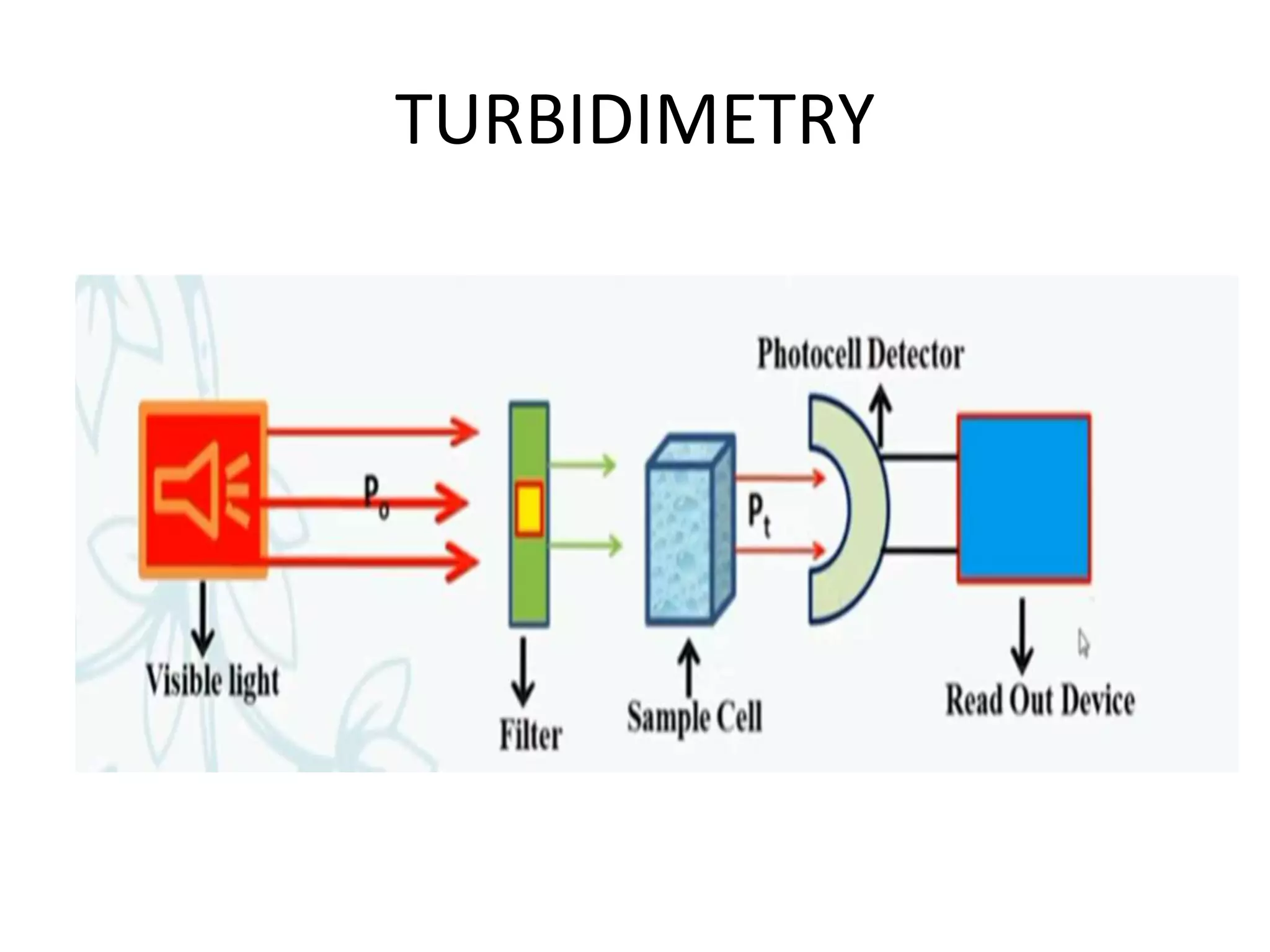 NEPHELOMETRY AND TURBIDIMETRY.pptx