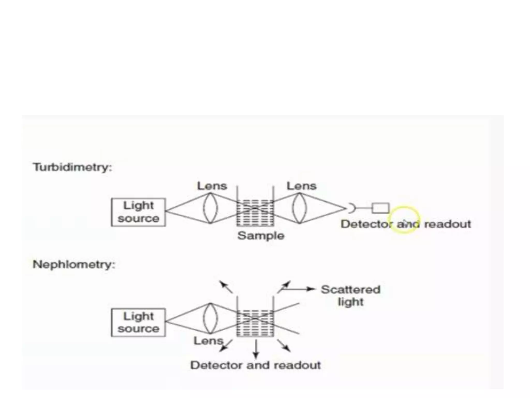 NEPHELOMETRY AND TURBIDIMETRY.pptx