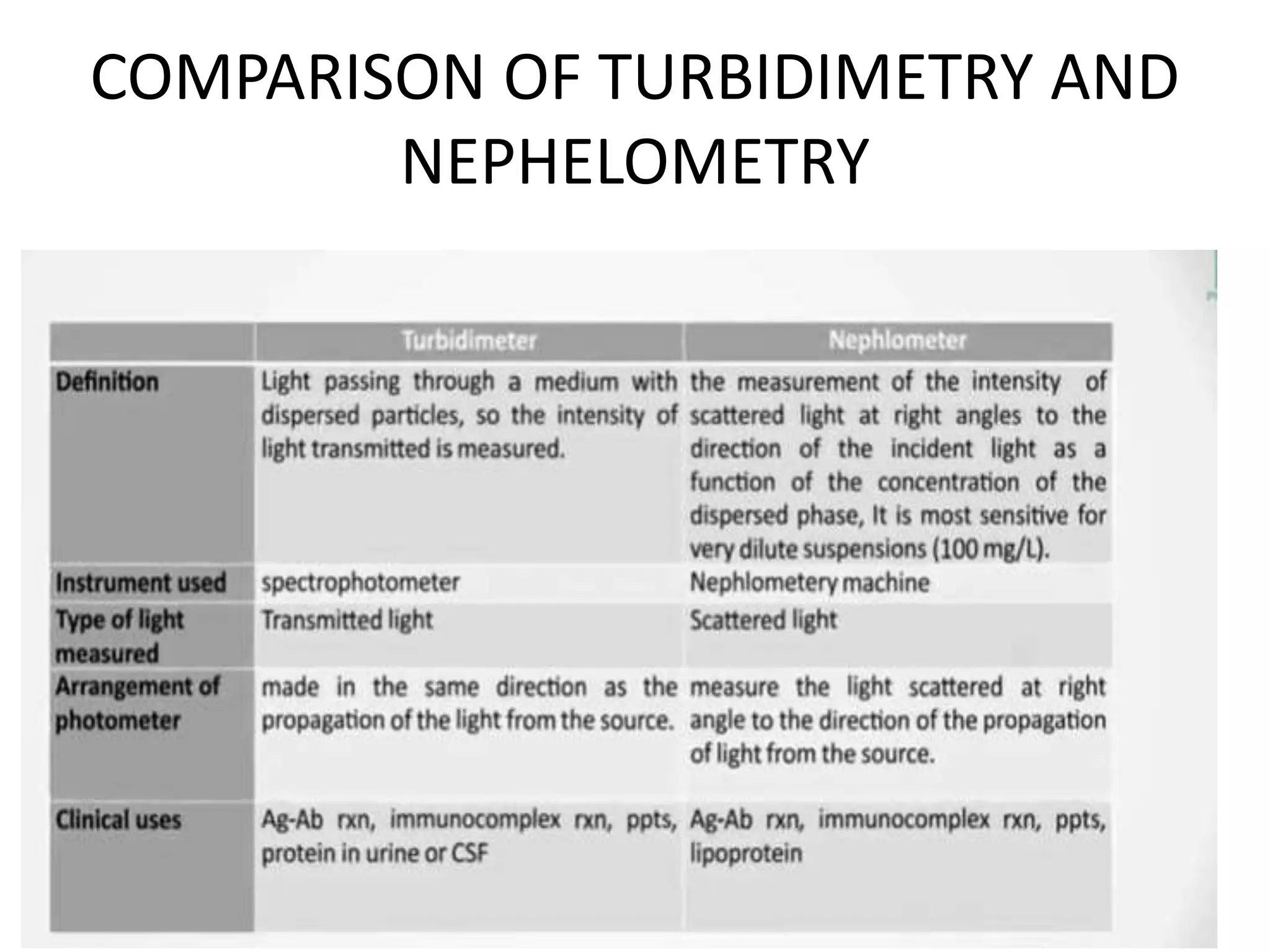NEPHELOMETRY AND TURBIDIMETRY.pptx