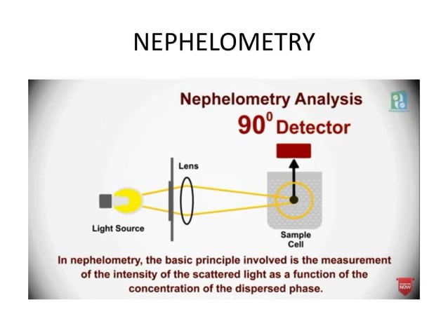 NEPHELOMETRY AND TURBIDIMETRY.pptx