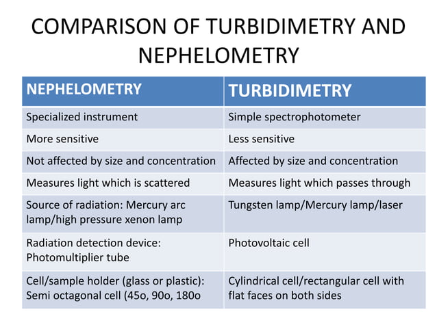 NEPHELOMETRY AND TURBIDIMETRY.pptx